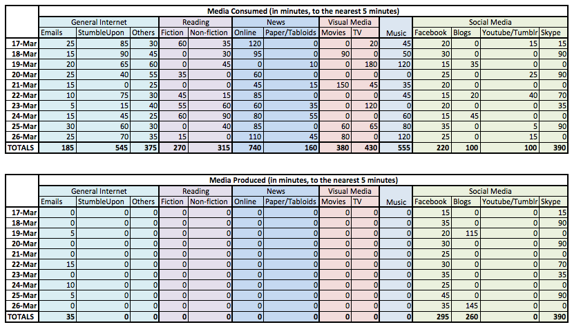 Holly's Journalism Blog!: Assignment 1: Media Diary