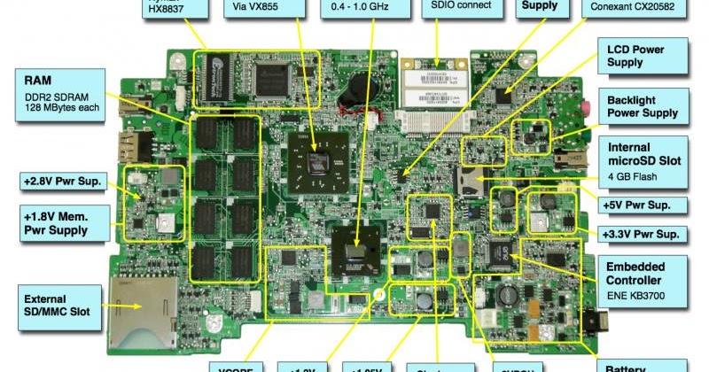 KOMPONEN DAN FUNGSI PADA MOTHERBOARD LAPTOP
