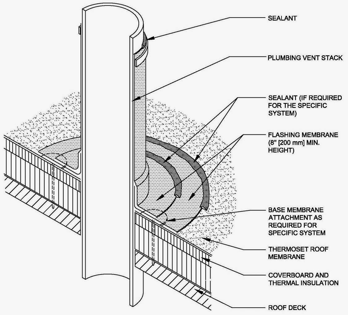 Roof Tech Talk: January 2014