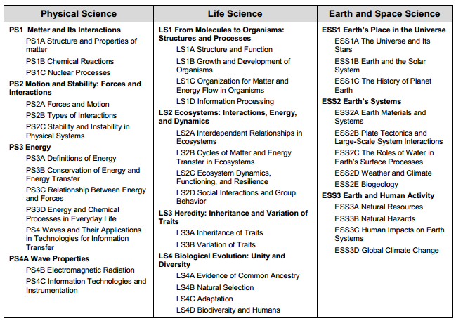 United States' Next Generation Science Standards