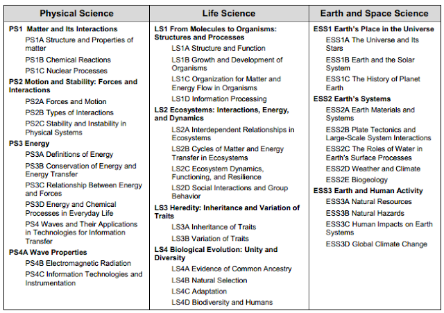 United States' Next Generation Science Standards
