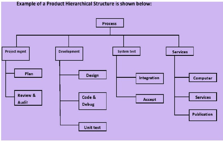 Next Gen: Work breakdown structure (WBS)