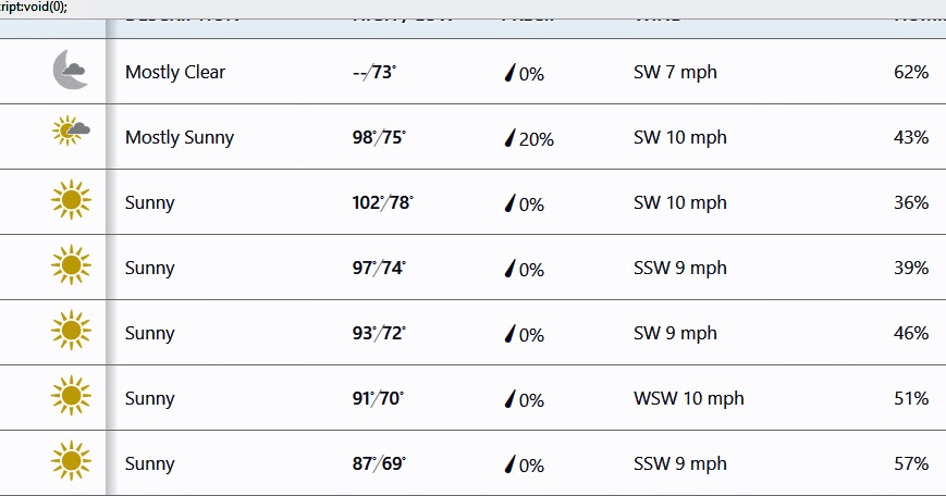 Not Complaining, Just Explaining