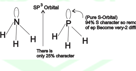 Welcome to Chem Zipper.com......: The complex formation Tendency of NH3 ...