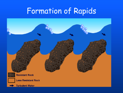 Oliver's Geo Blog: how rapids are formed in the upper course