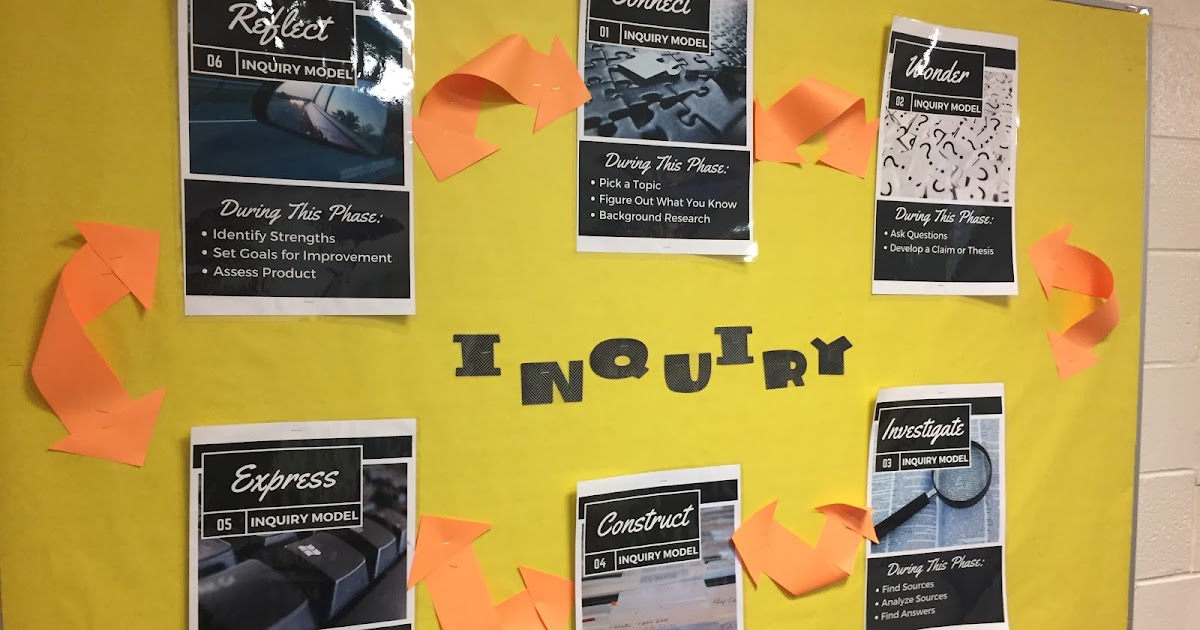 PR Strategies for Implementing the Inquiry Process: Graphics for ...