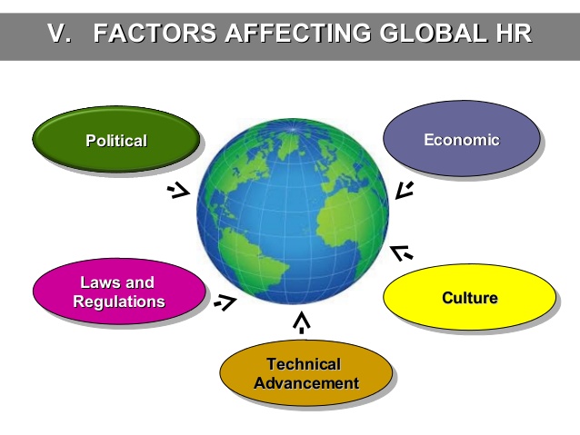 The global context of HRM