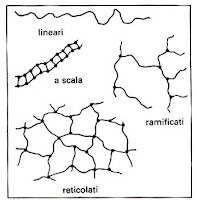 deladelmur: Polimeri