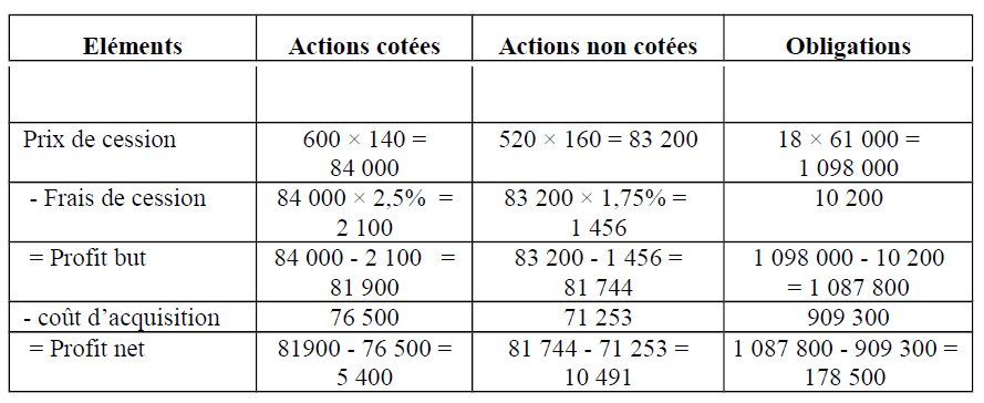 L’impôt sur le revenu(IR) au maroc - senty fenty