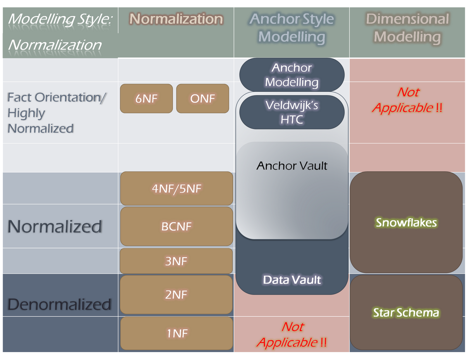 Data Matters (Unseen): Implementation data modeling styles