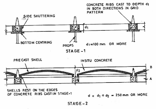 Roofing Supply: Funicular Shell Roofing