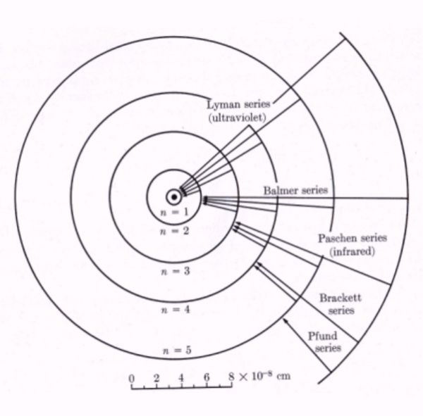 Elektronica blog van Jos Verstraten: Theorie: elektronen, basis van de ...