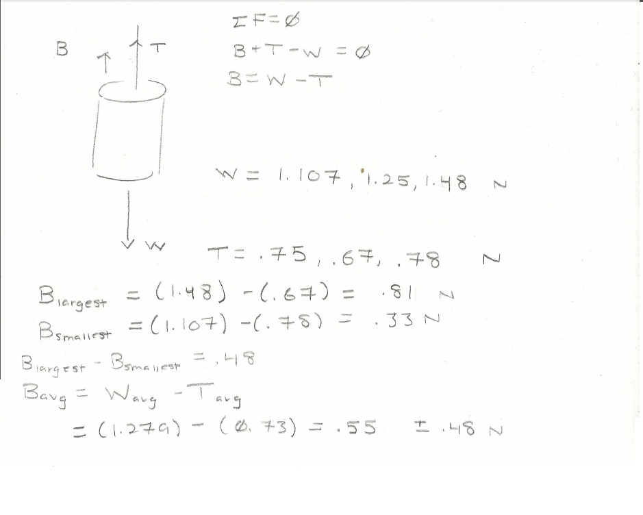 Physics 4C jchavez: Experiment 1: Fluid Statics