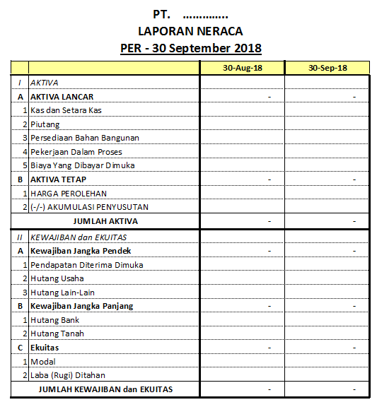 DATA KULIAH: FORMAT LAPORAN NERACA TYPE 1