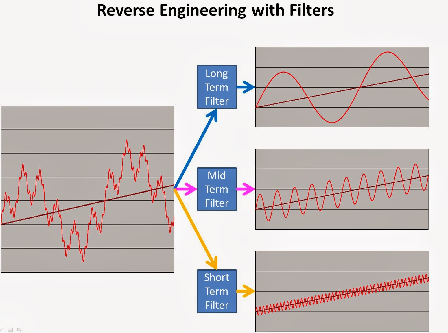 Project Freedom (13): Multiple-Time-Frame Analysis - TheFinance.sg