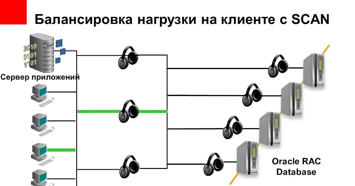 Life In Oracle Client Load Balancing In Rac 112 Update 1 Loadbalanceyes нужен 0403
