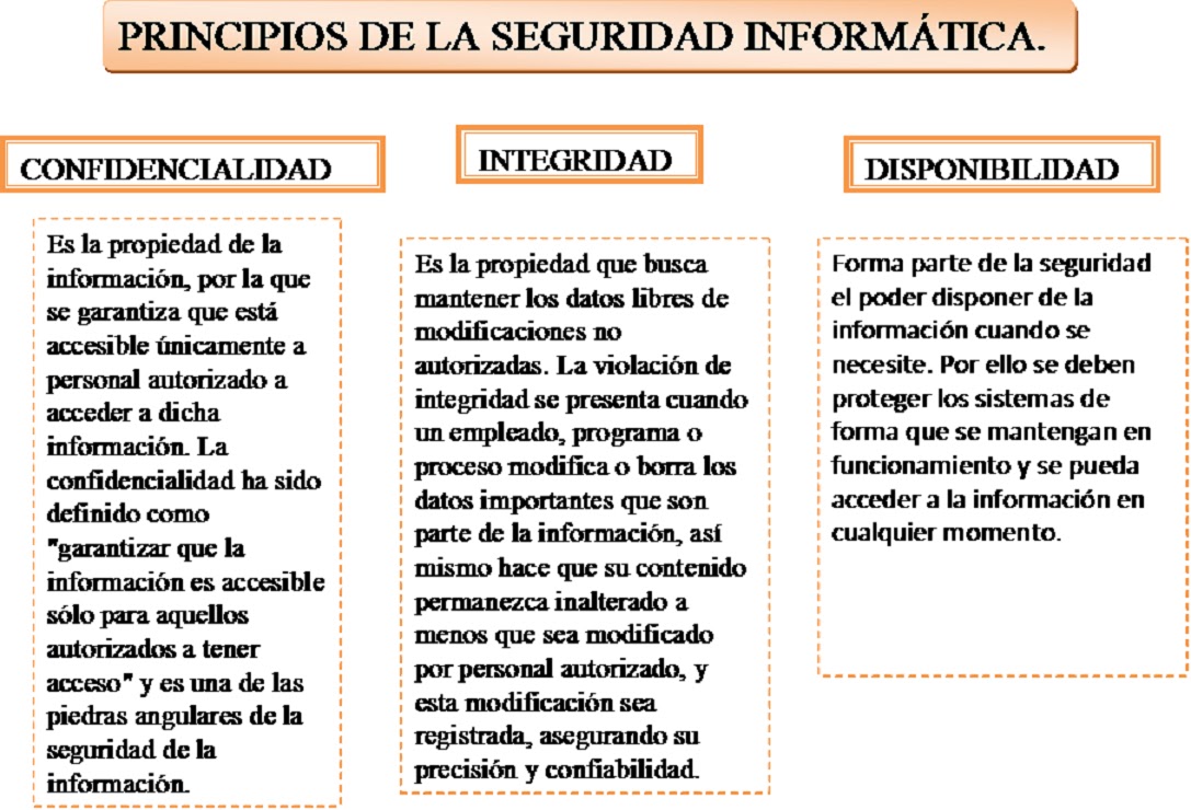 Aplicacion de la Seguridad Informatica: ANÁLISIS DE ELEMENTOS DE LA ...