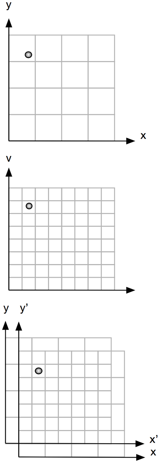 sleptons: Understanding Coarse Codes