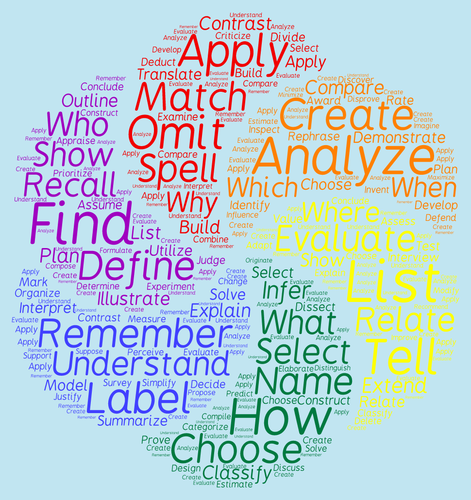 Explorations in Online Education