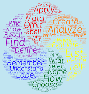 Explorations in Online Education: Comparing Understanding by Design ...