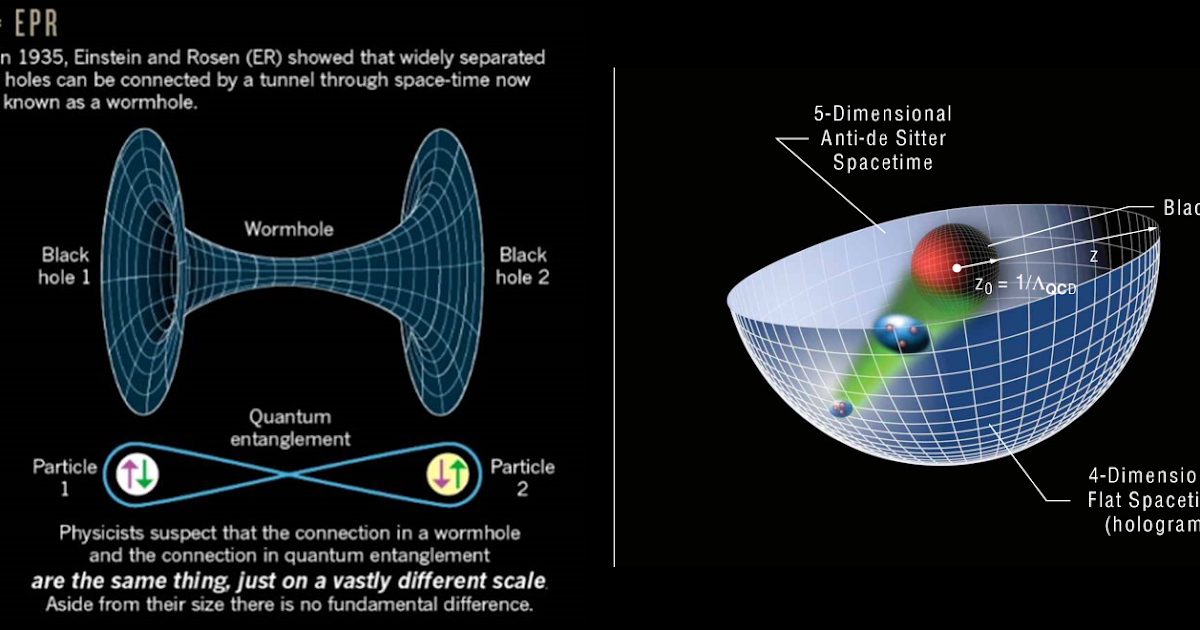 RETOCAUSALITE - SYNCHRONICITE QUANTIQUE - LIBERTE RELATIVE: The ...
