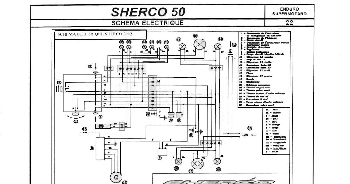 electric car: sherco schema for electric car