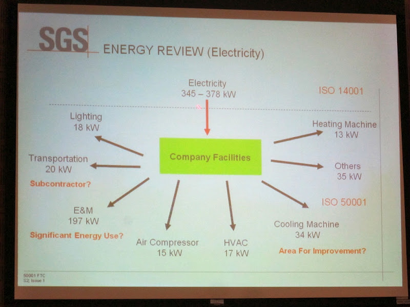 Quality Alchemist (品質煉金術師): ISO 50001 Energy Management System (EnMS ...