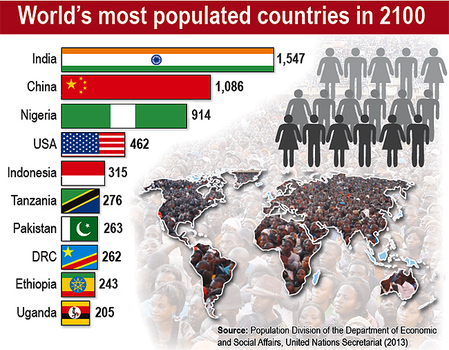 Population size