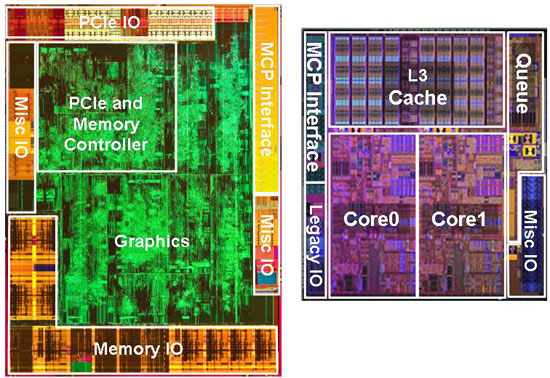 Evolution Of Technologies: Very Short Brief About Intel(R) Processors