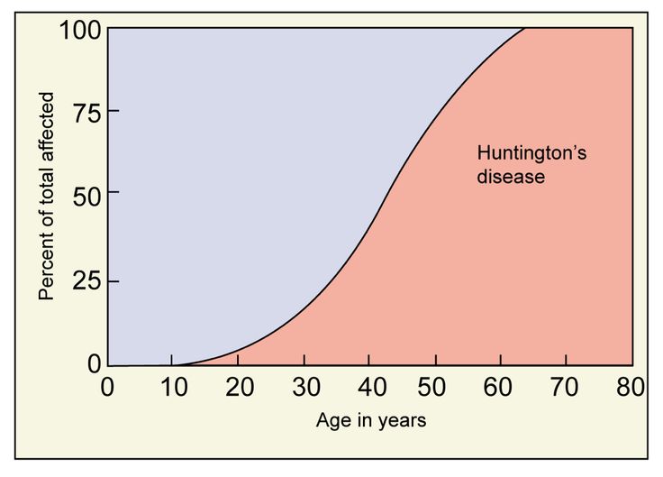HUNTINGTON'S DISEASE by Esteve Miràngels | MALALTIES GENÈTIQUES