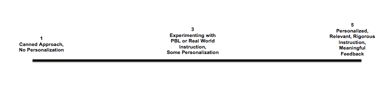 Visioning for the 21st: Teaching with Fidelity