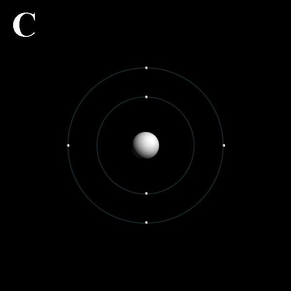 bioelementos - Mind Map