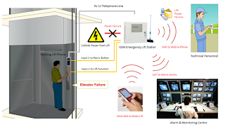 Witura Technology GSM and Non GSM Products: Lift & Escalator Fault ...