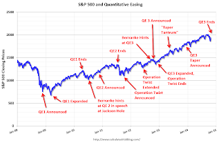 Calculated Risk: QE Timeline Update