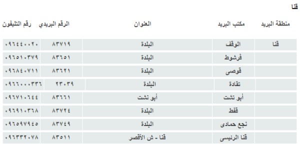 Mohamed Zaatar s Blog Postal Codes For Egypt mohamed-zaatar-s-blog-postal-codes-for-egypt