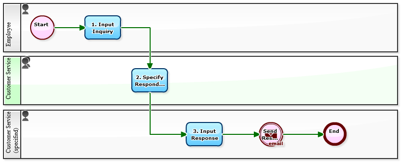 Workflow Sample: February 2011