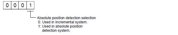 Absolute Position Detection System Of Servo System Controller For Mr