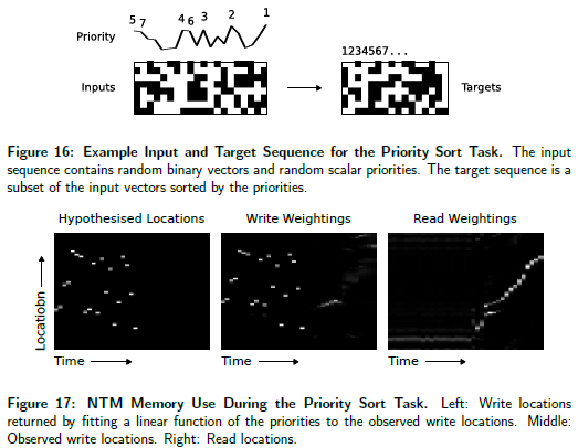 E. Paxon Frady: Neural Turing Machines