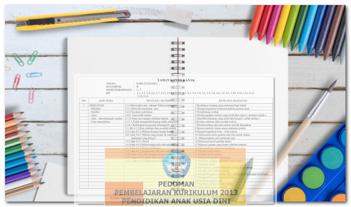 Contoh RPPM Paud Tema Kebutuhanku Semester 1 TK A Dan B | Pendidikan ... Contoh RPPM Paud Tema Kebutuhanku Semester 1 TK A Dan B | Pendidikan ...
