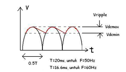 noelnugroho: MENGHITUNG TEGANGAN RIPPLE (Vr) DARI SEBUAH CATU DAYA