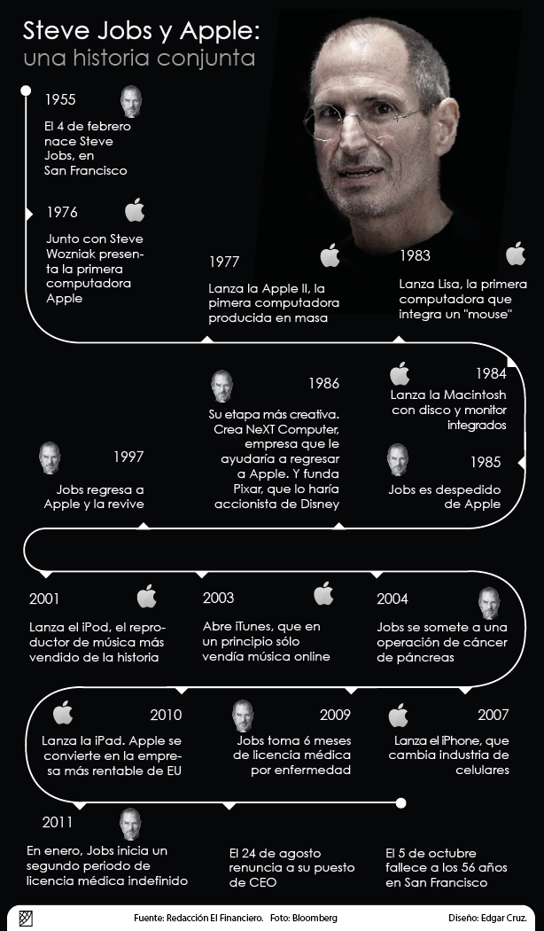 TECNOCIENTILOSOFÍA: Un año sin Steve Jobs, el genio que cambió la ...