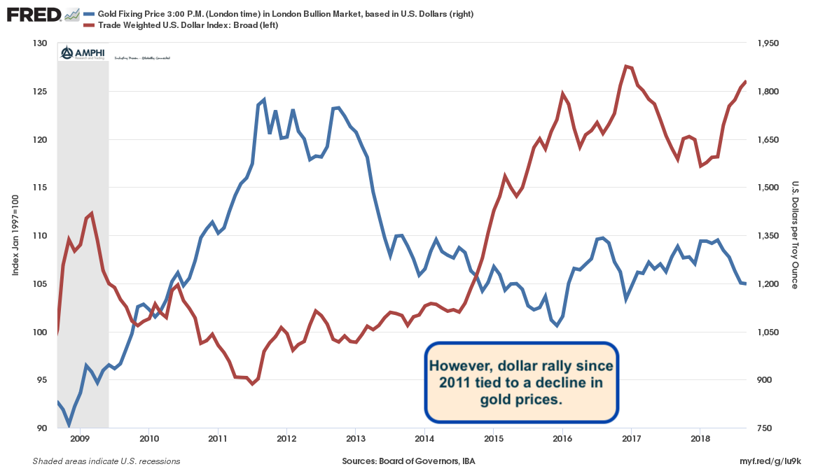 Disciplined Systematic Global Macro Views: Gold - Not be a strong link ...