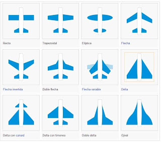 E-Fly Academy: Hablemos de las alas...