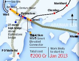 Twenty22-India on the move: Worli - Sewri Connector snippets