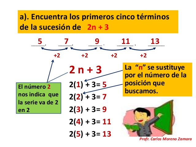 Matem ticas De Reno TEMA 8 4 1 SUCESIONES CON PROGRESI N ARITM TICA matem-ticas-de-reno-tema-8-4-1-sucesiones-con-progresi-n-aritm-tica