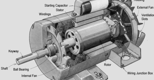ELECTRICAL KNOWLEDGE: Mention the methods for starting an induction motor?