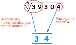 IMATH: Trik dan Cara Cepat Menentukan Akar Pangkat Tiga Suatu Bilangan