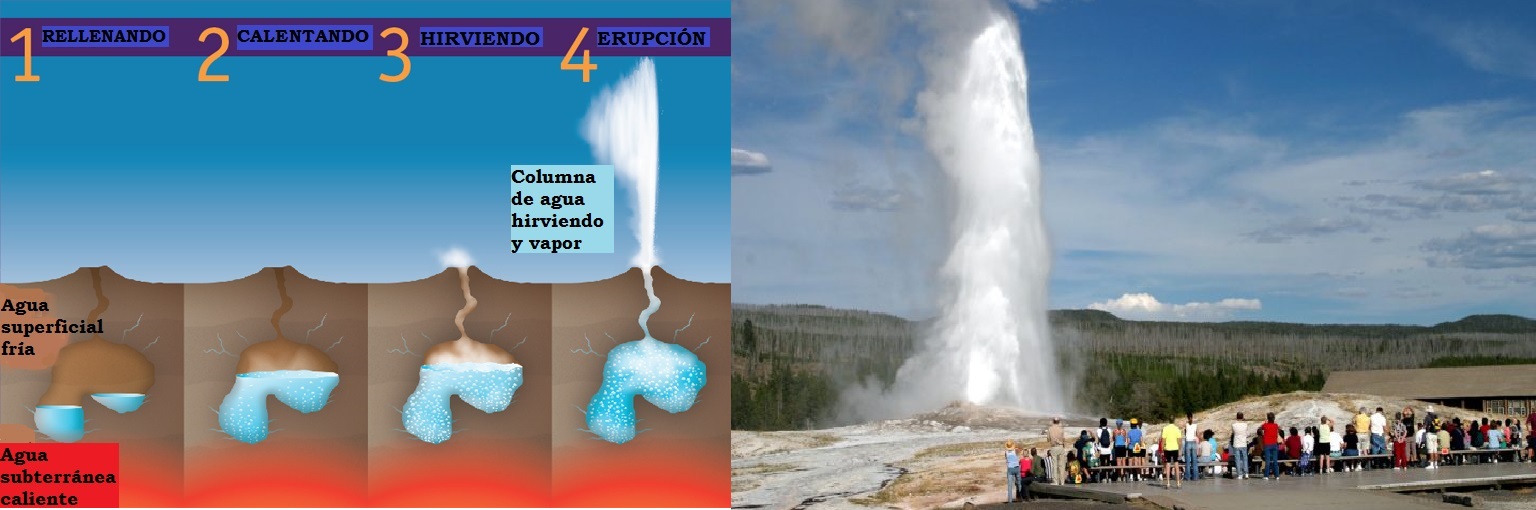 Geografía en corto: ¿Existen géiseres en Perú?