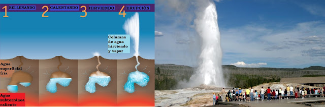Geografía en corto: ¿Existen géiseres en Perú?