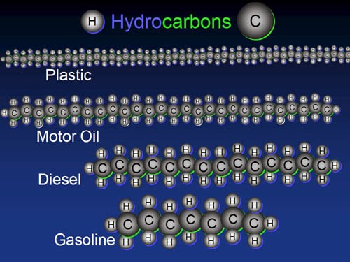 Transportation Fuels Part 1: Fossil Fuels vs. Biofuels | Gray Matter ...